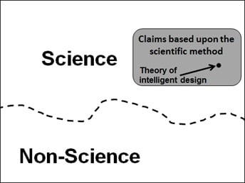 More on How We Can Know Intelligent Design Is Science | Science and ...