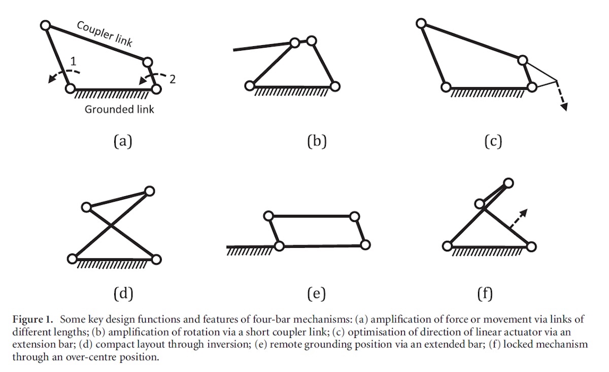 Biology’s Designs Tutor Our Top Engineers | Science and Culture Today
