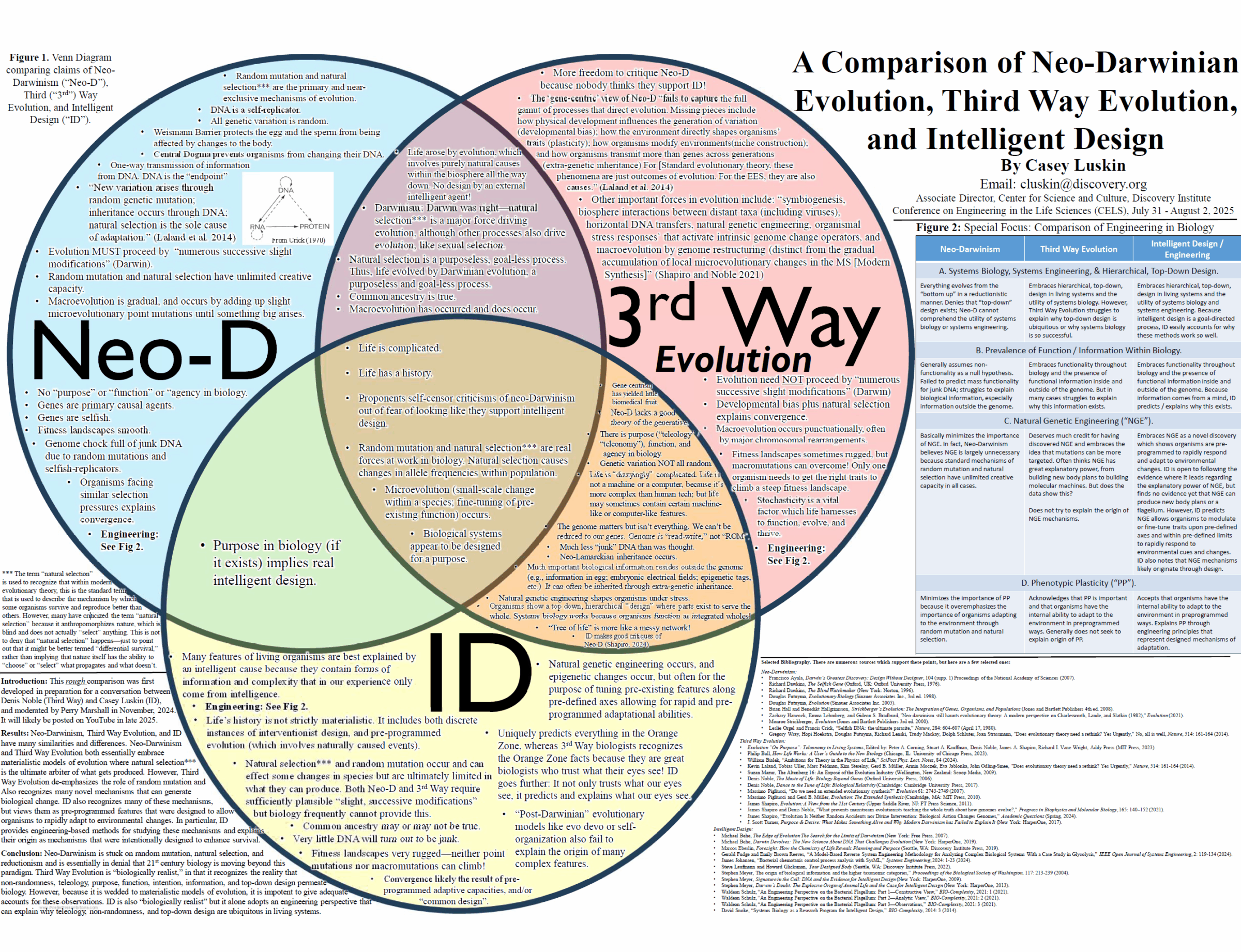 The Venn Diagram | Science and Culture Today